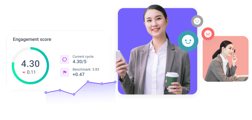 Employee Experience Survey Tool | EngageRocket's BELONG
